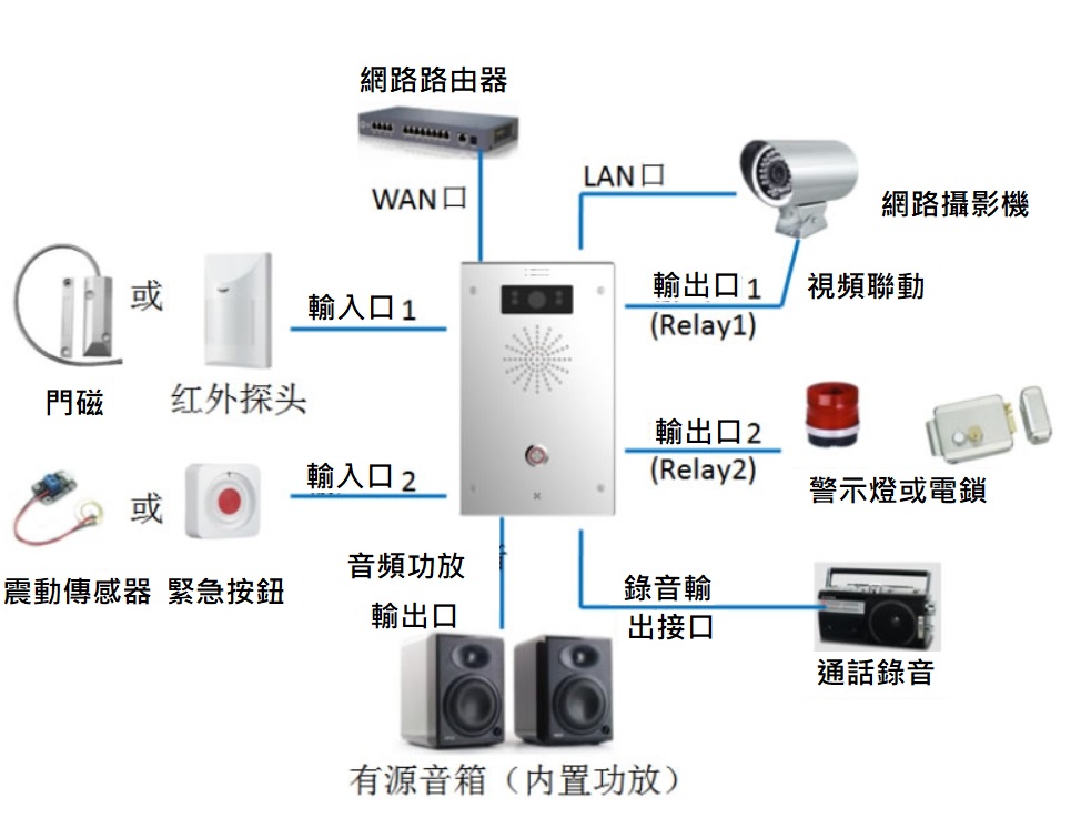 HDJS-V10-IP視頻呼叫對講終端-產品介紹-守護神 -無線數據傳輸方案整合開發