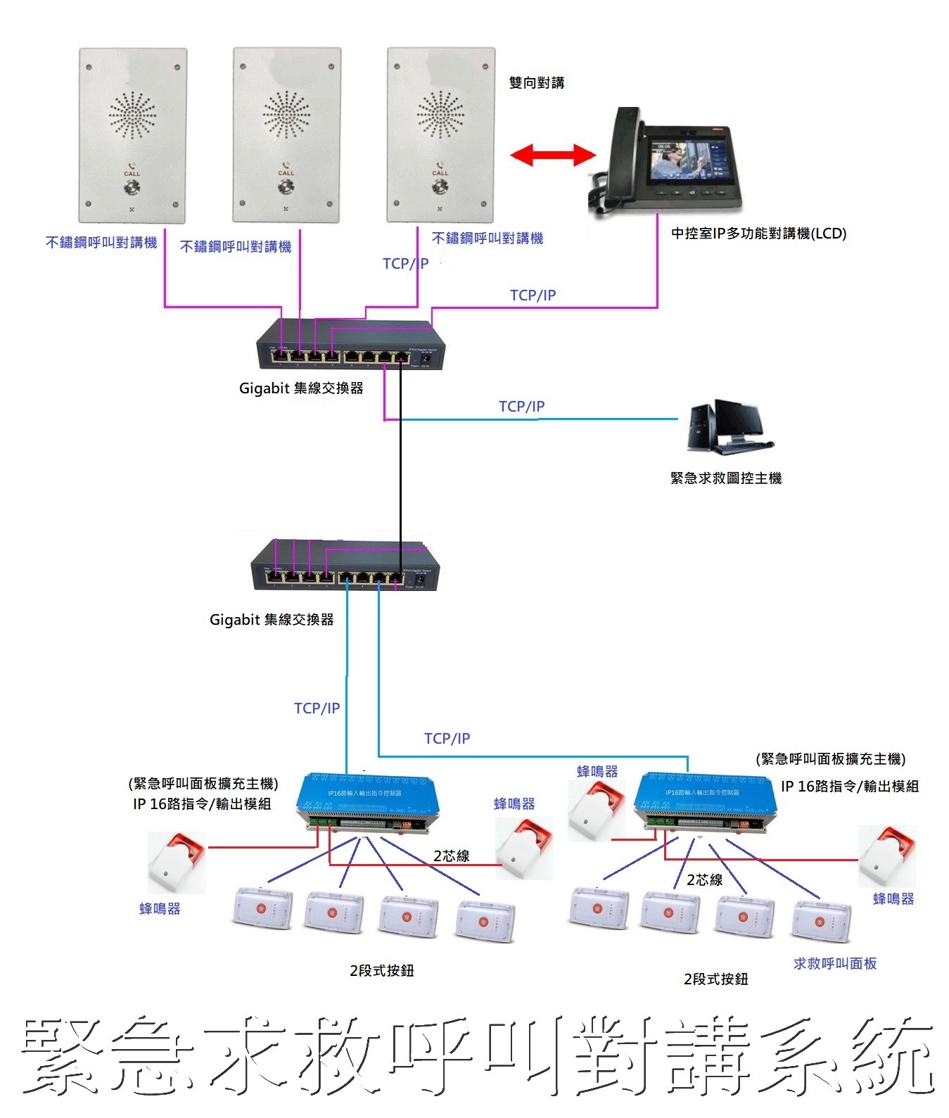 HDJS-C600-IP 可視對講主機-產品介紹--守護神